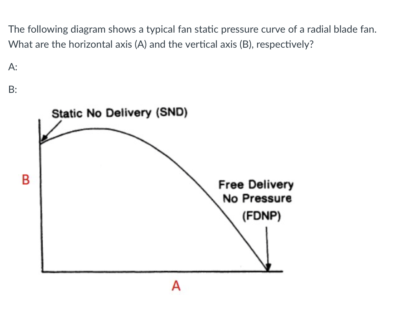 Solved The following diagram shows a typical fan static | Chegg.com