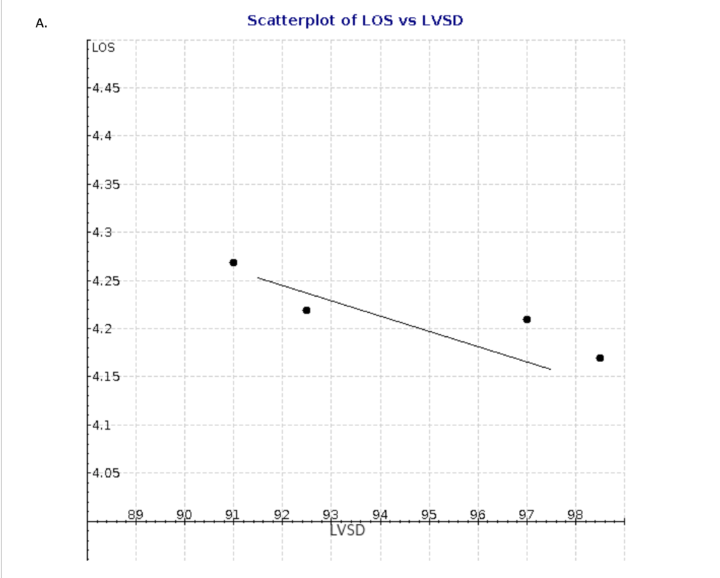 Solved A key hospital outcome measure of clinical | Chegg.com