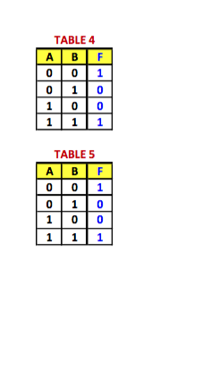 Solved Please provide the reduced boolean functions for | Chegg.com