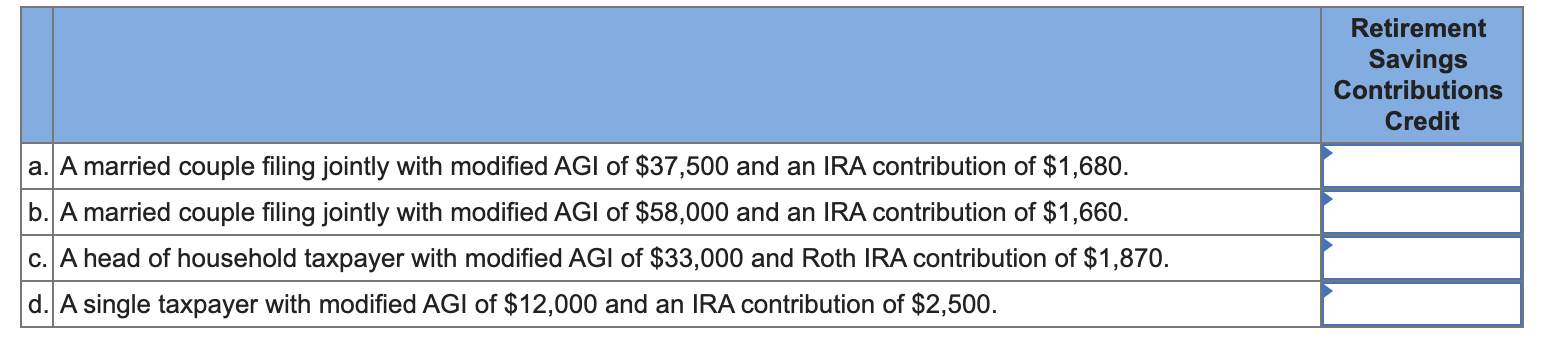 Solved Determine the retirement savings contributions credit | Chegg.com