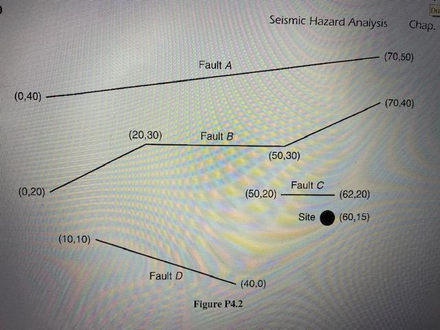 Solved the figure shows four active faults in california. | Chegg.com