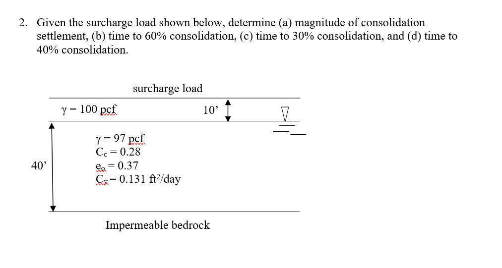 Solved 1. Given the surcharge load shown below, determine | Chegg.com