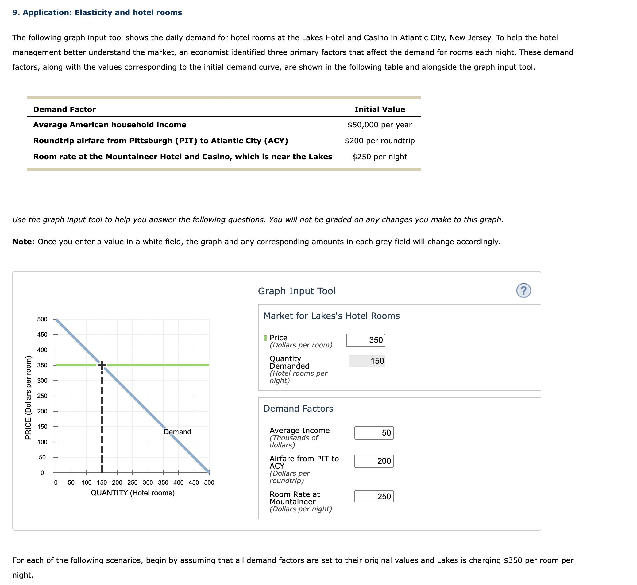 Solved 9. Application: Elasticity and hotel rooms The | Chegg.com