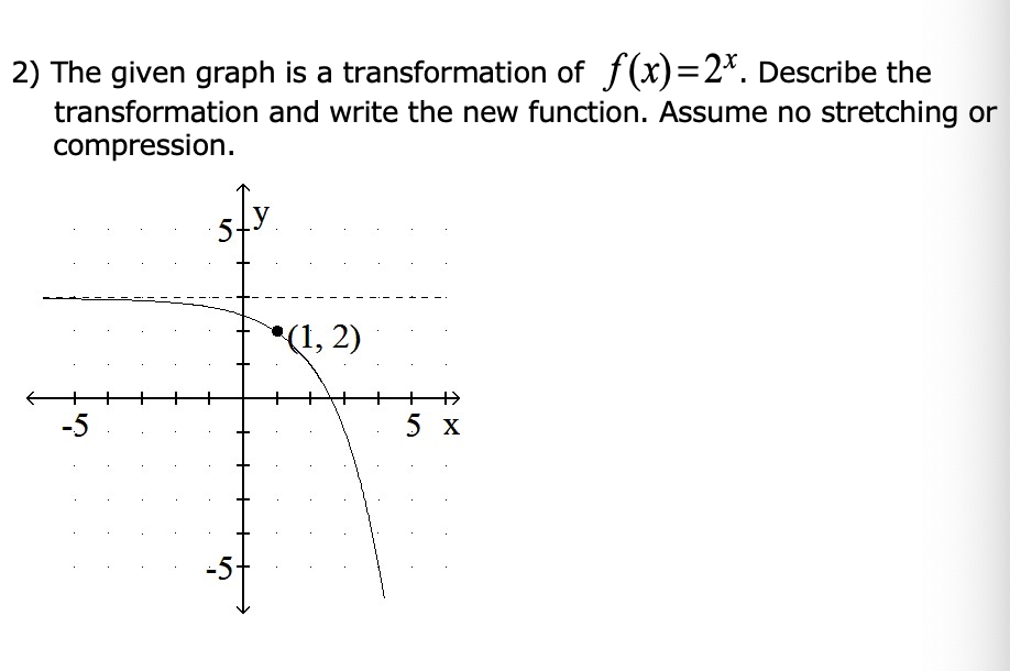 Solved 2) The given graph is a transformation of f(x)=2*. | Chegg.com
