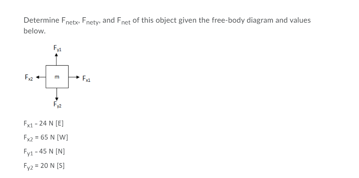 Solved Determine Fnetx Fnety and Fnet of this object given | Chegg.com