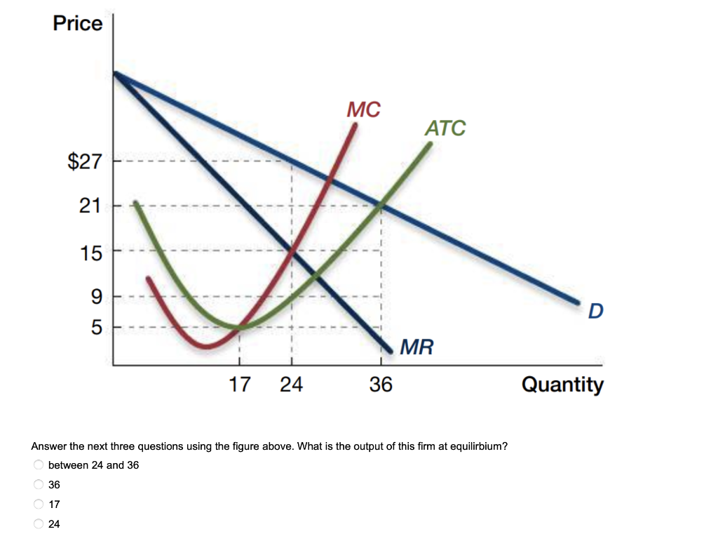 Solved Price MC ATC $27 21 x 15 9 D 5 MR 17 24 36 Quantity | Chegg.com