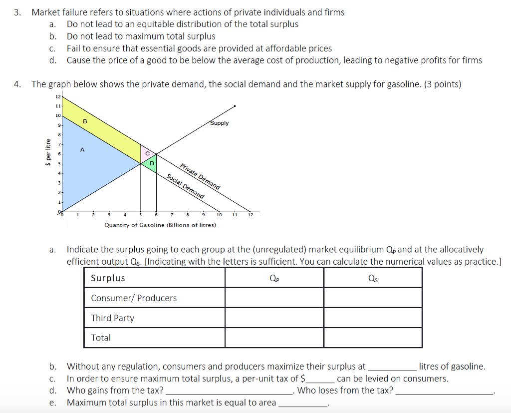 Solved a. Do not lead to an equitable distribution of the | Chegg.com