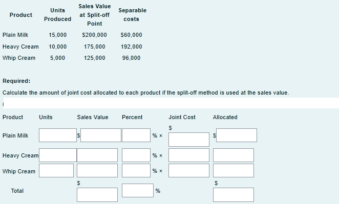 Solved Required: Calculate the amount of joint cost | Chegg.com