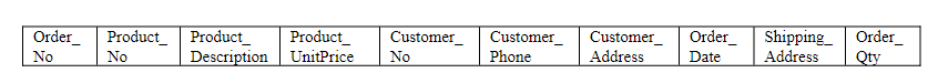 Solved What Partial Dependency And Transitive Dependency 3060