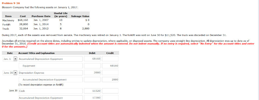 Solved Problem 9-3A Blossom Company had the following assets | Chegg.com