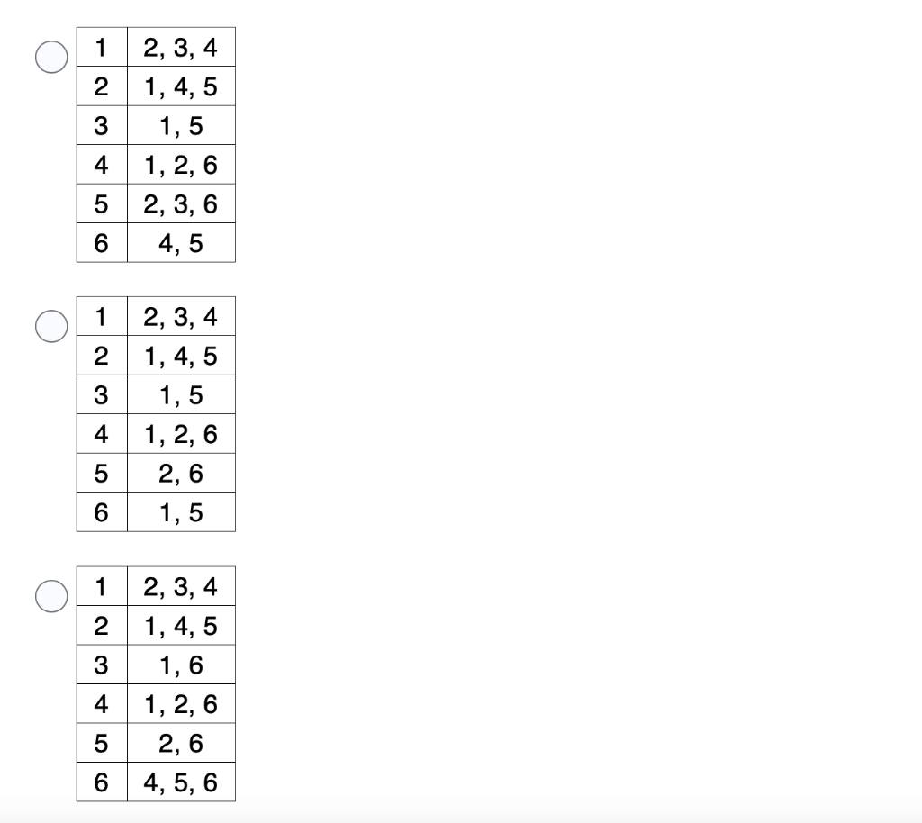 Solved Which adjacency list below corresponds to the | Chegg.com