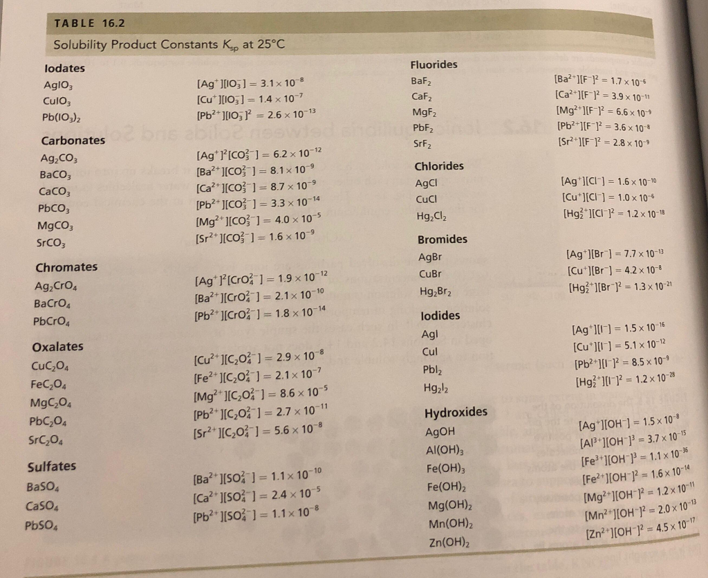 Solved Consider CuCl at 25 degrees C. Use the Ksp in table | Chegg.com