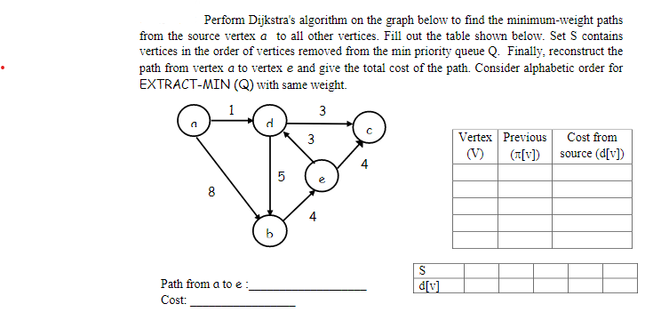 Perform Dijkstra's algorithm on the graph below to | Chegg.com
