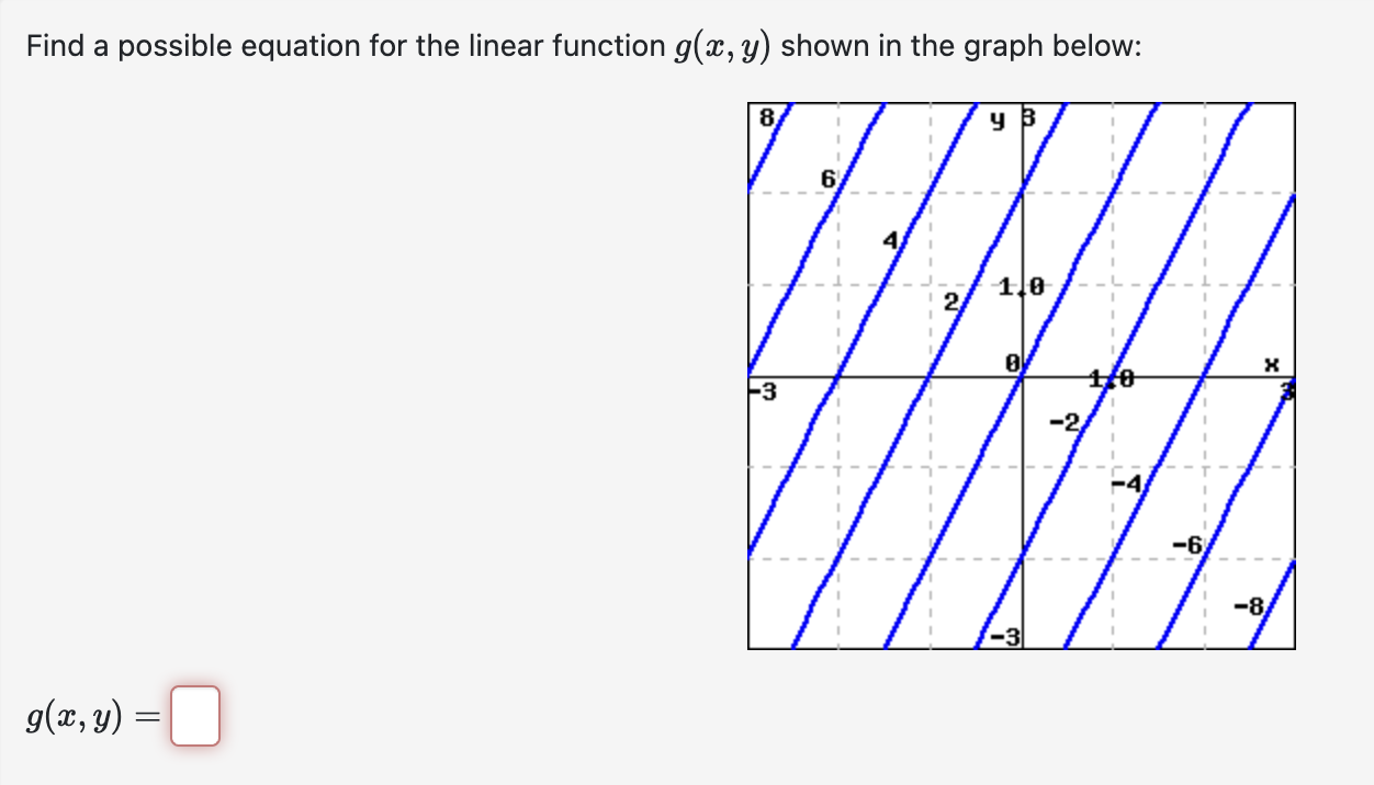 Solved Find A Possible Equation For The Linear Function