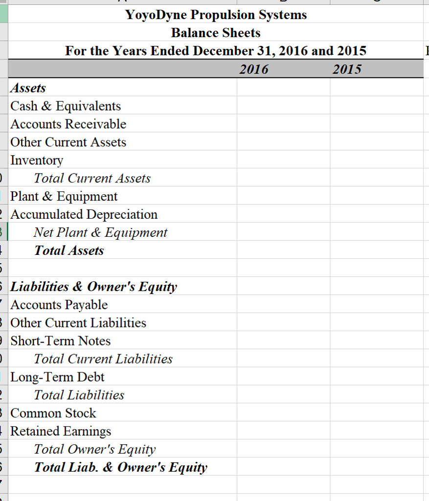 Solved YoyoDyne Propulsion Systems Balance Sheets For the | Chegg.com