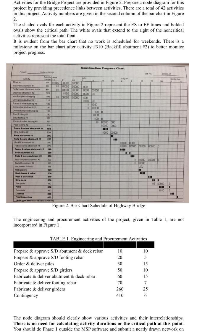Activities for the Bridge Project are provided in | Chegg.com
