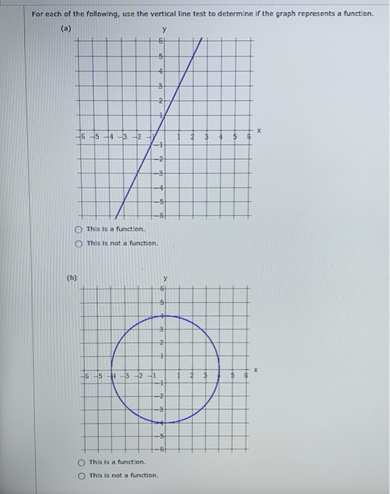 Solved For each of the following, use the vertical line test | Chegg.com