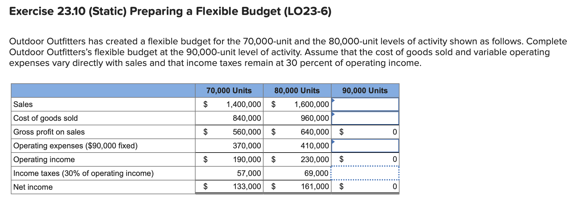 Solved Exercise 23.10 (Static) Preparing a Flexible Budget | Chegg.com