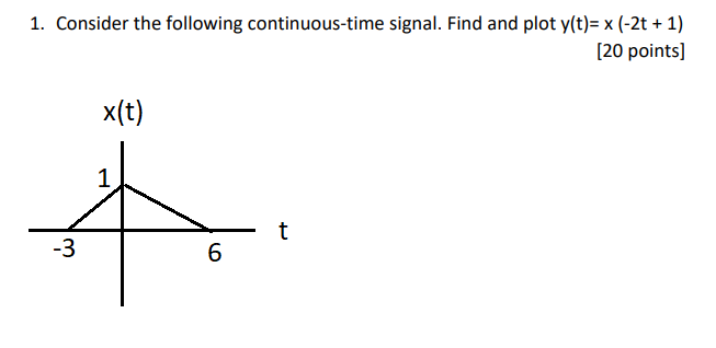 Solved 1. Consider the following continuous-time signal. | Chegg.com