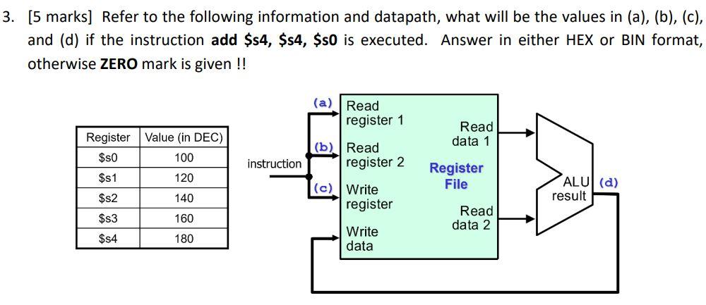 Solved [5 marks] Refer to the following information and | Chegg.com