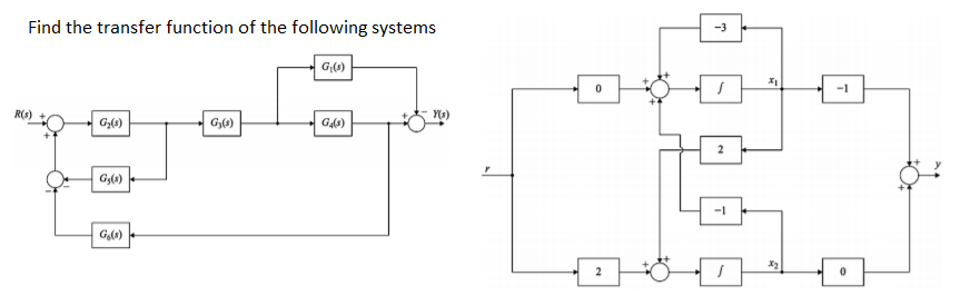Solved Find the transfer function of the following systems ) | Chegg.com