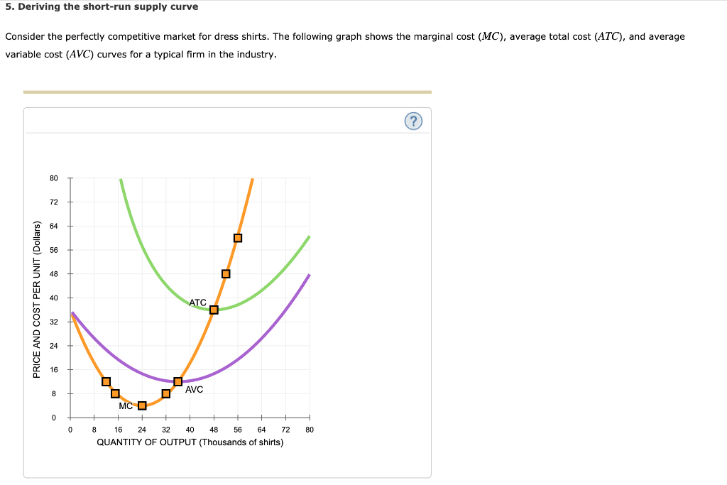 Solved 5. Deriving the short-run supply curve Consider the | Chegg.com