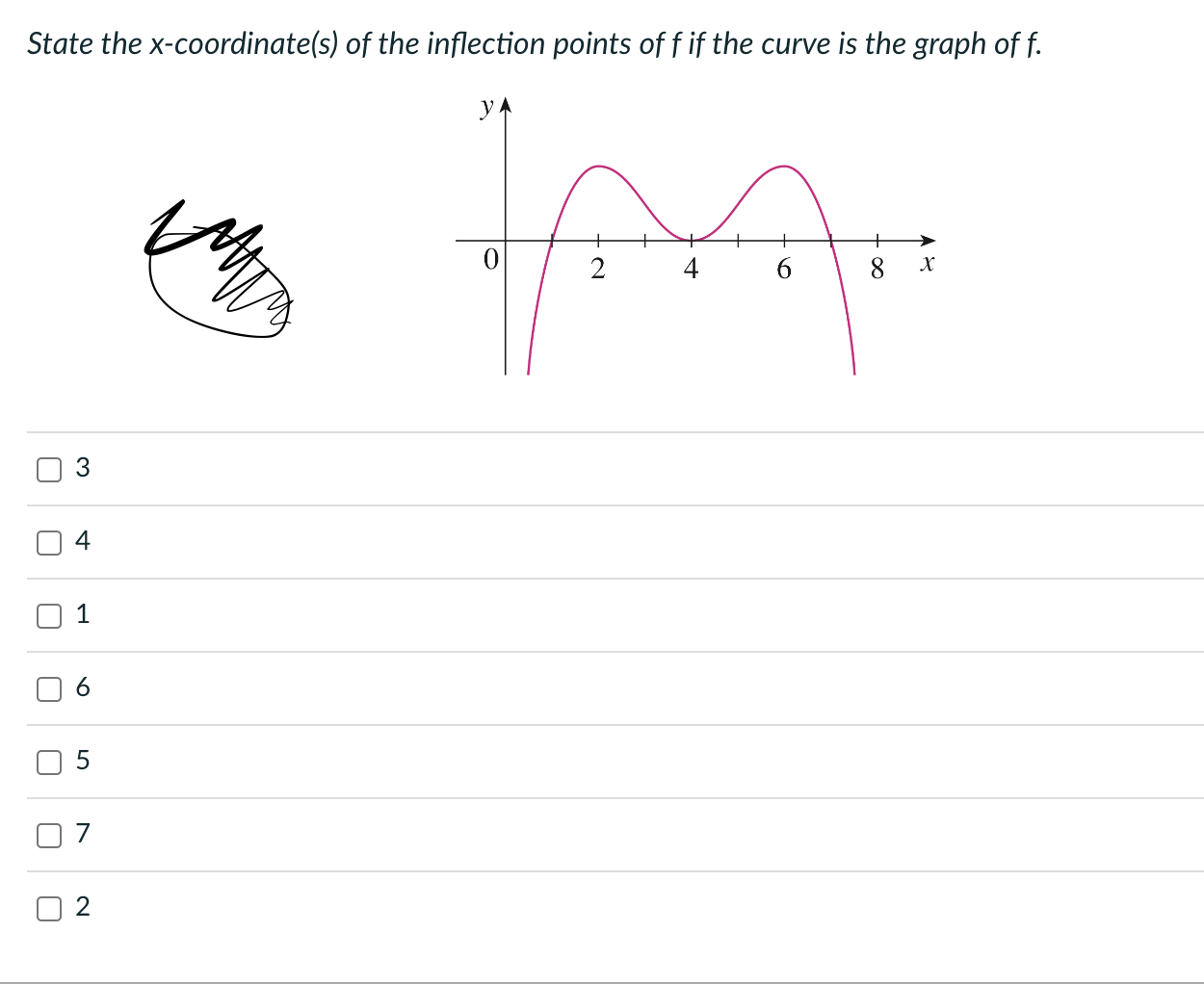 Solved State the x-coordinate(s) of the inflection points of | Chegg.com