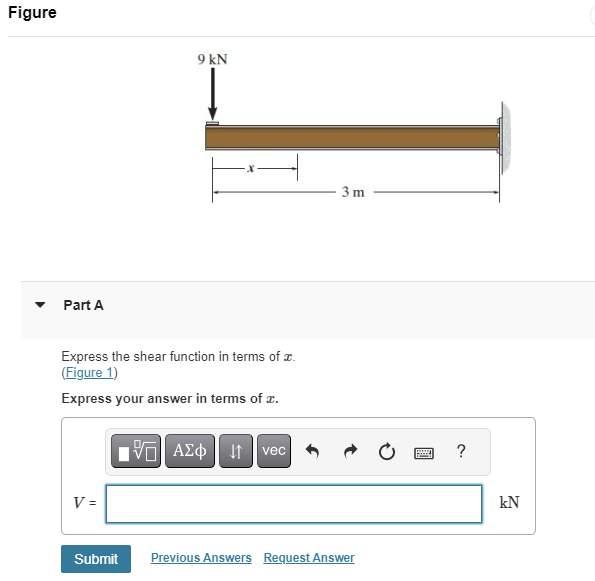 Solved Figure Part A Express the shear function in terms of | Chegg.com