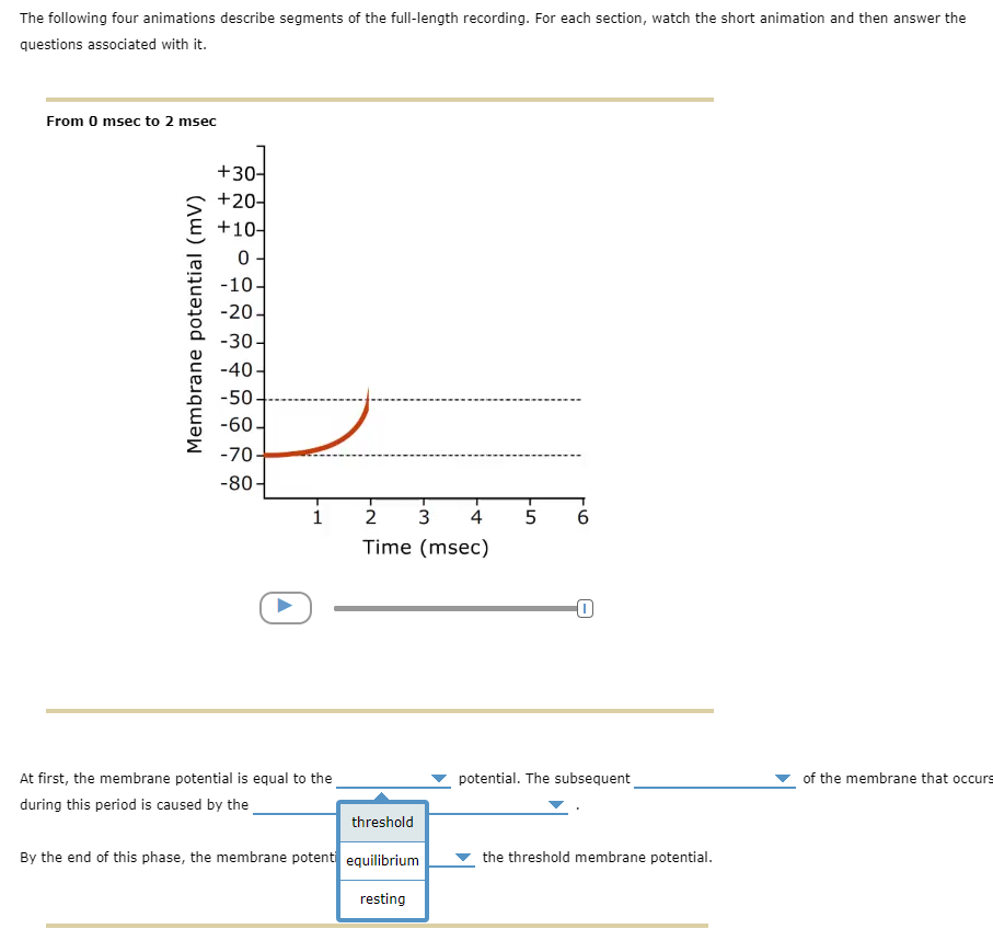 Solved The following four animations describe segments of | Chegg.com