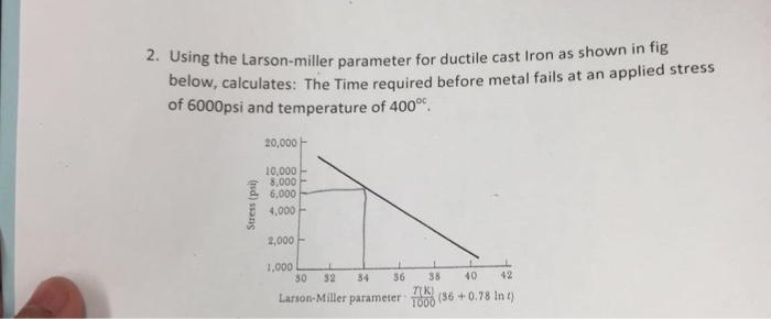 Solved Using the Larson-miller parameter for ductile cast | Chegg.com