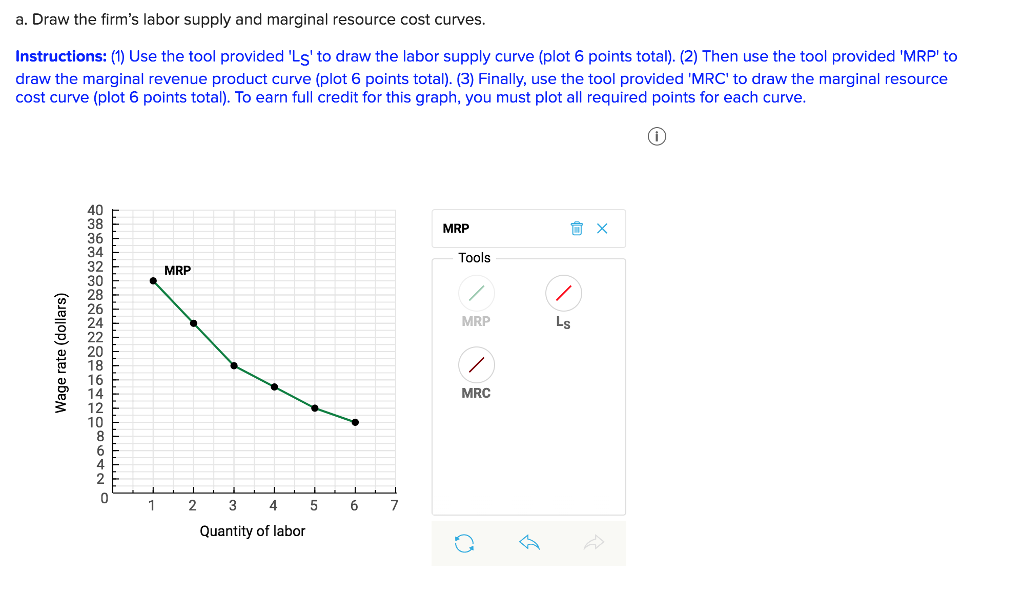 Solved Assume a firm is a monopsonist that can hire its | Chegg.com