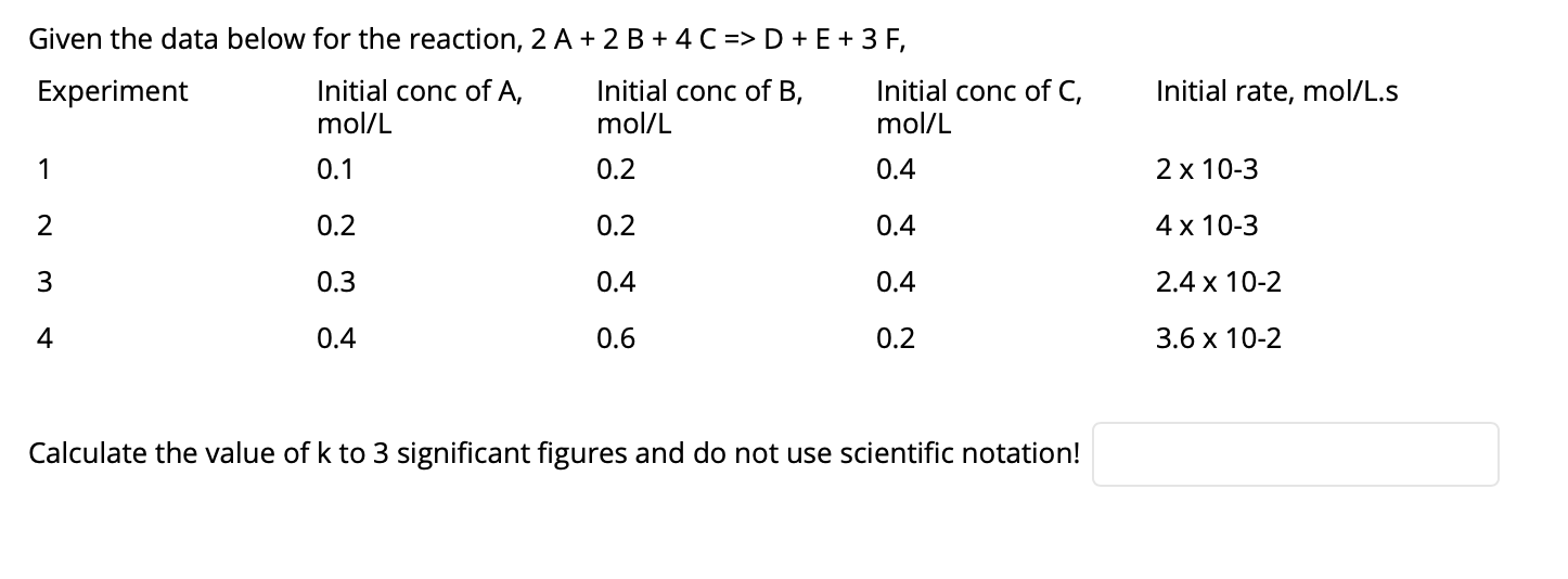 Solved Given the data below for the reaction, 2 A + 2B + 4C | Chegg.com