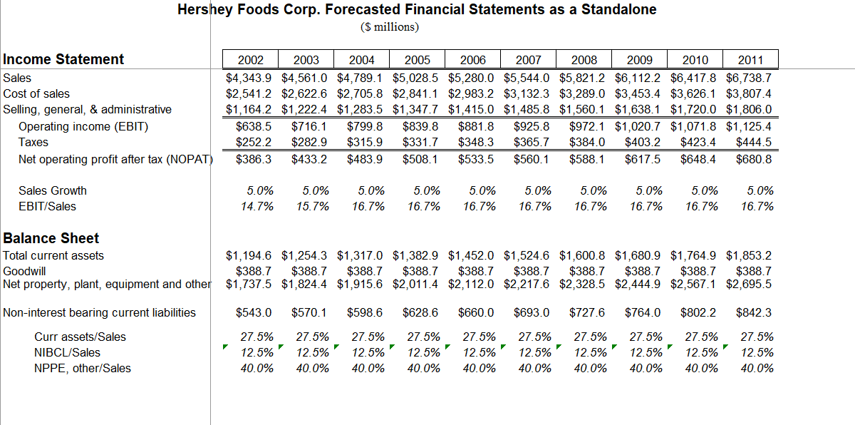 Solved Calculate the WACC for HFC using the data provided in | Chegg.com