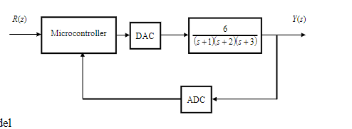 Solved I already have the answer as you can see. But im | Chegg.com