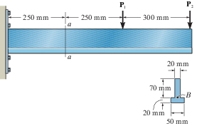 Solved The cantilever beam is subjected to the point loads | Chegg.com