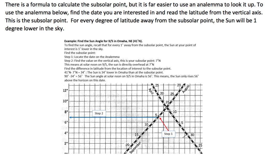 Solved There is a formula to calculate the subsolar point, | Chegg.com