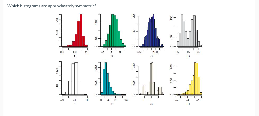 Which histograms are approximately symmetric? Which | Chegg.com