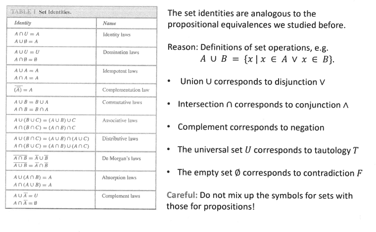 Solved Question 2. Let A and B be any given sets. Using | Chegg.com
