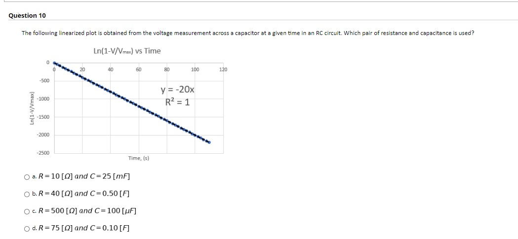 Solved The following linearized plot is obtained from the | Chegg.com