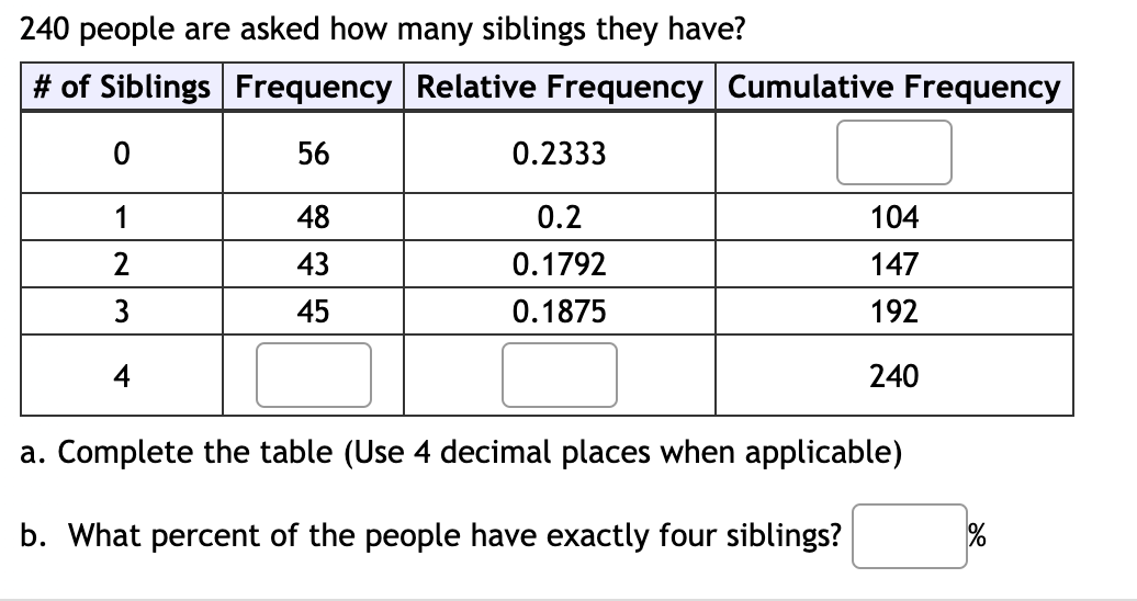 Solved 240 people are asked how many siblings they have? a. | Chegg.com