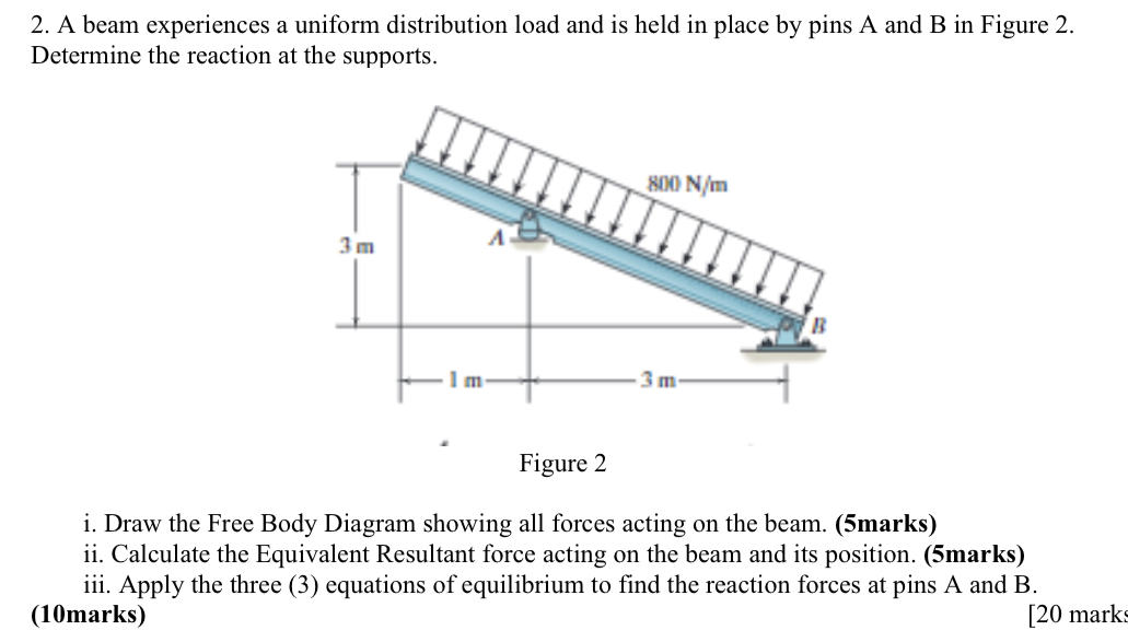Solved 2. A beam experiences a uniform distribution load and | Chegg.com