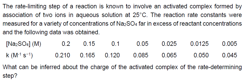 Solved The rate-limiting step of a reaction is known to | Chegg.com