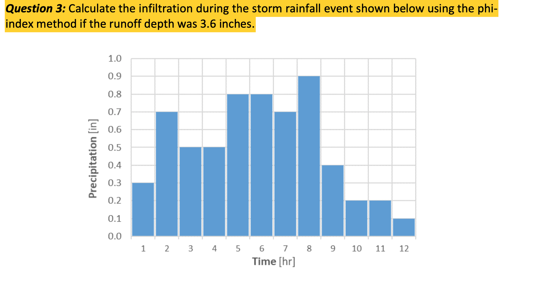Solved Question 3: Calculate the infiltration during the | Chegg.com