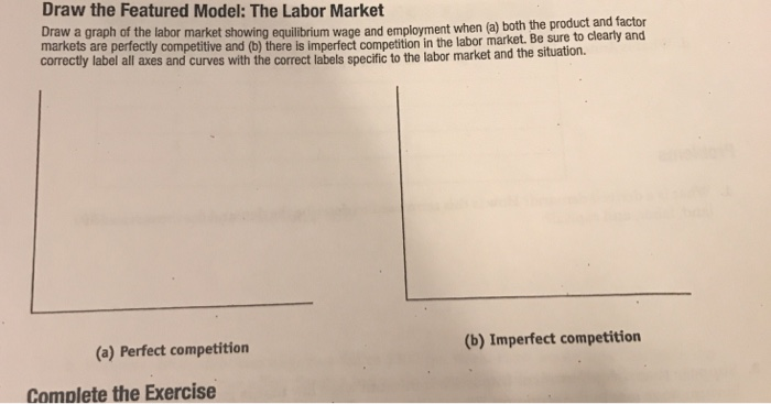 Solved Draw the Featured Model: The Labor Market Draw a | Chegg.com