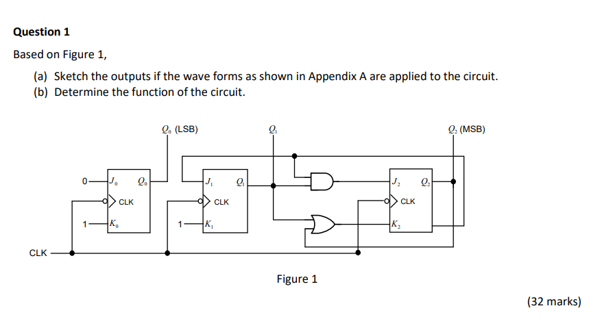 Solved Based on Figure 1, (a) Sketch the outputs if the wave | Chegg.com