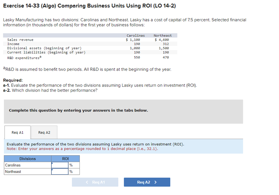Solved Exercise 14-33 (Algo) Comparing Business Units Using | Chegg.com