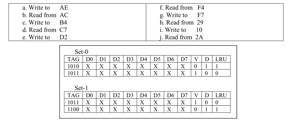 1. Using the 2-way set associative D-cache depicted | Chegg.com