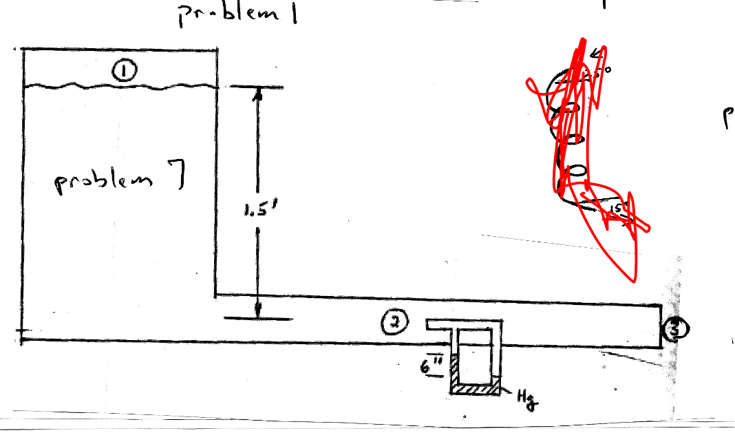 Solved 7. A pitot-static probe connected to a mercury | Chegg.com