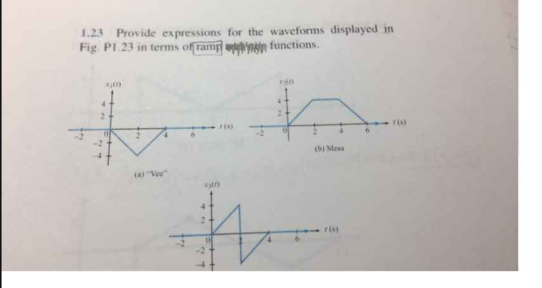 Solved 1.23 ﻿Provide expressions for the waveforms displayed | Chegg.com