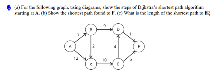 Solved (a) For the following graph, using diagrams, show the | Chegg.com